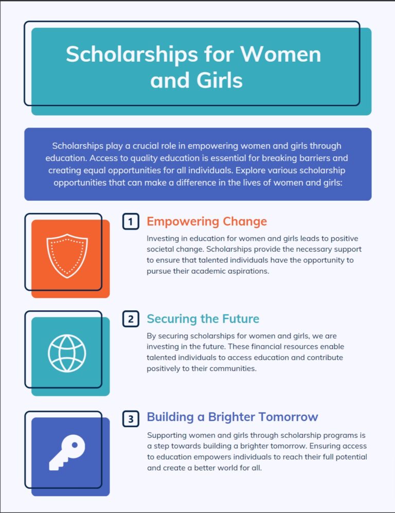 Scholarship for Girls 2025: Application Form, Eligibility, Last Dates